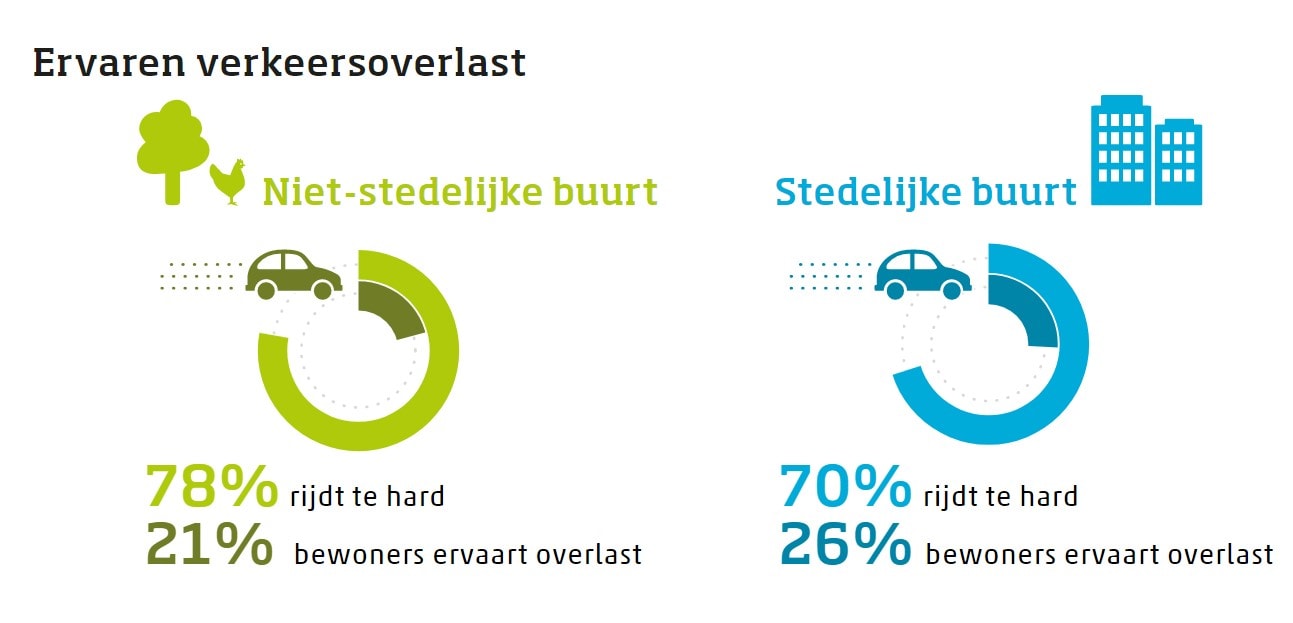 Asociaal rijgedrag: vooral mensen in Limburg en Zuid-Holland hebben er ...