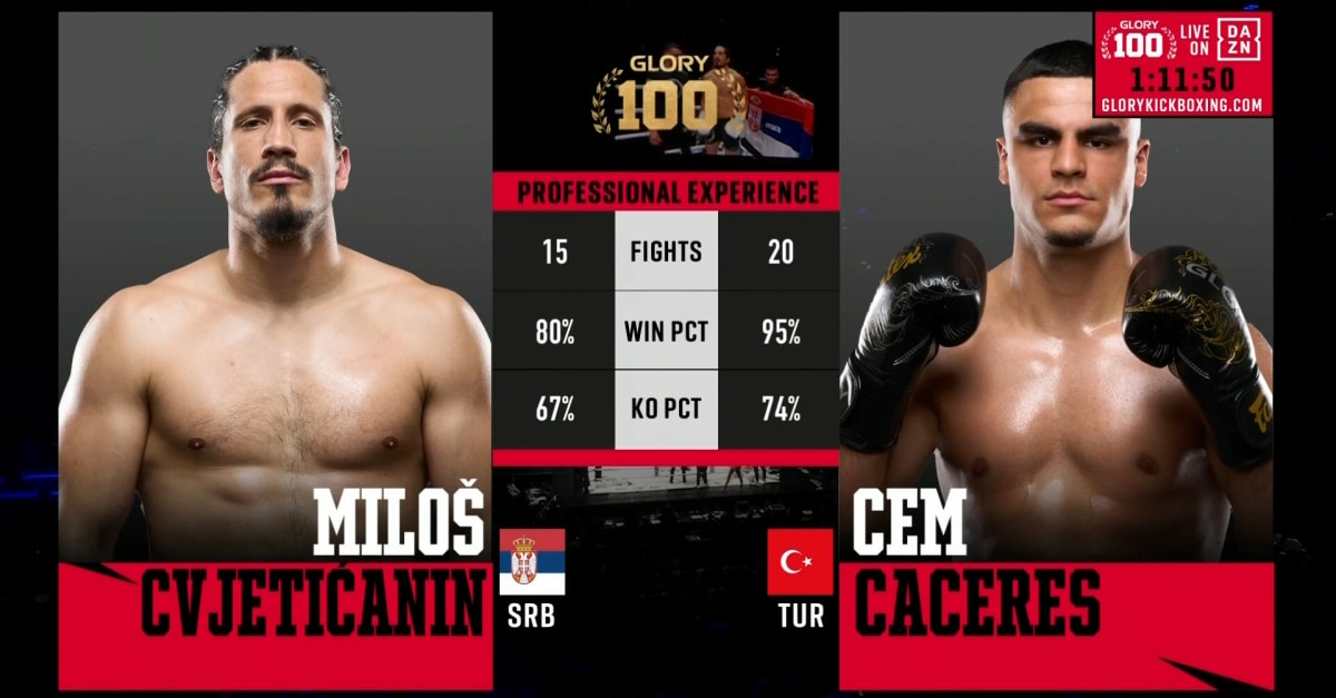 Glory Kickboxing: Milos Cvjeticanin vs. Cem Caceres – GLORY 100