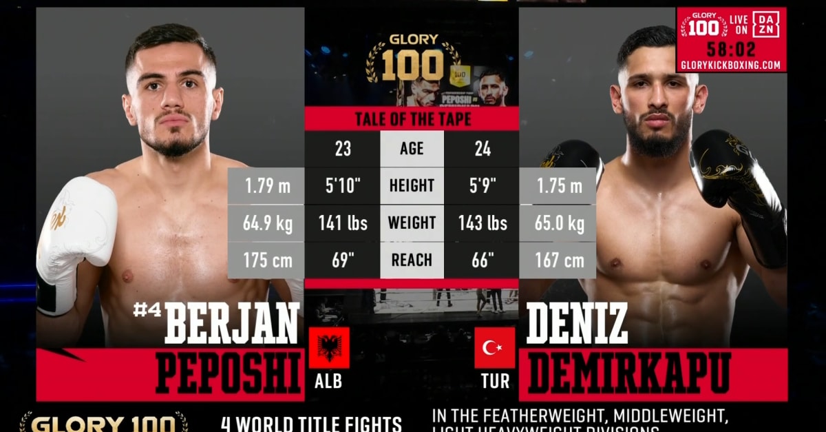 Glory Kickboxing: Seizoen 2025 Aflevering null