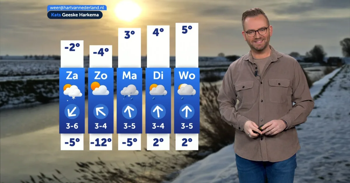 Weerbericht vrijdag 9 januari 2026