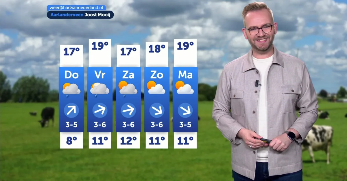 Regenachtige dag op komst met af en toe ruimte voor de zon