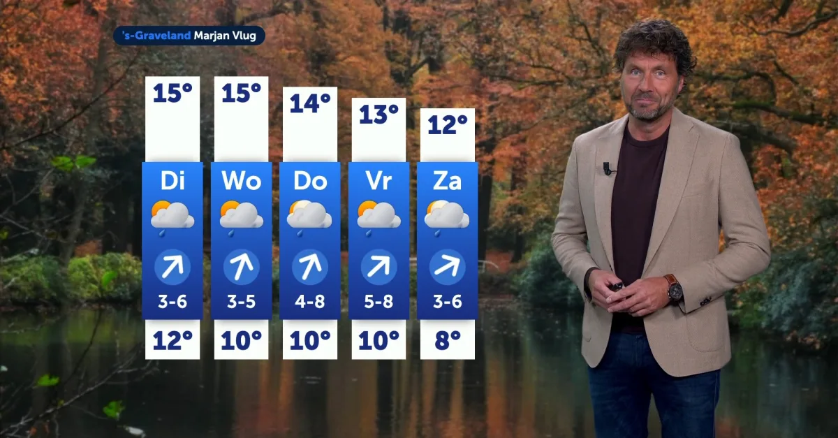 Weerbericht maandag 20 oktober 2025