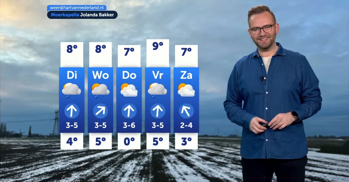Weerbericht maandag 12 januari 2026